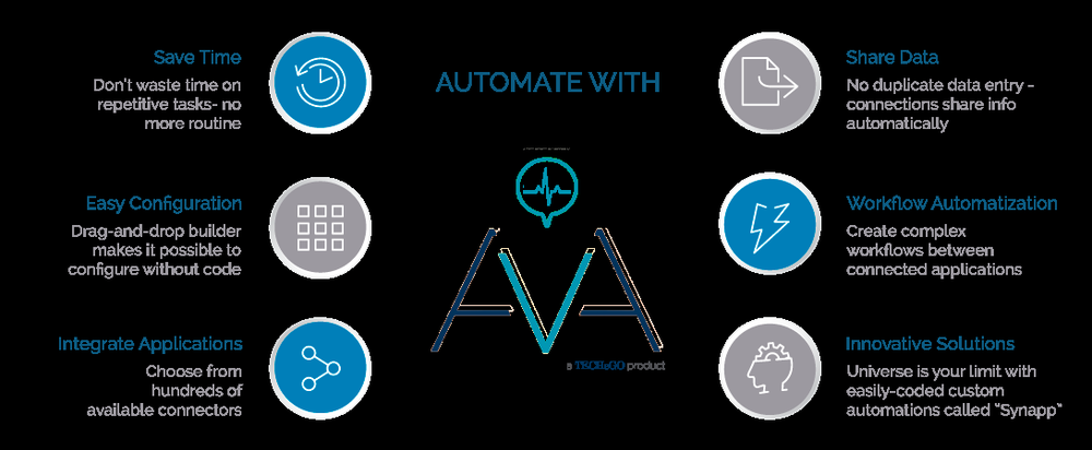 TECHEGO - 10808 S River Front Pkwy, South Jordan, Utah - IT Services ...