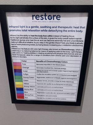 RESTORE HYPER WELLNESS - Updated October 2025 - 39743 Traditions Dr ...