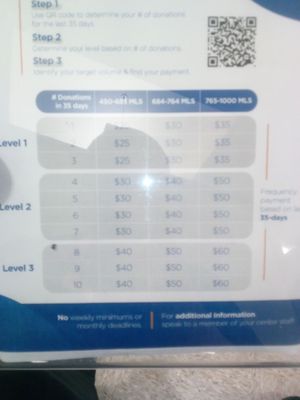 OCTAPHARMA PLASMA - GARDEN GROVE - Updated December 2025 - 65 Photos ...