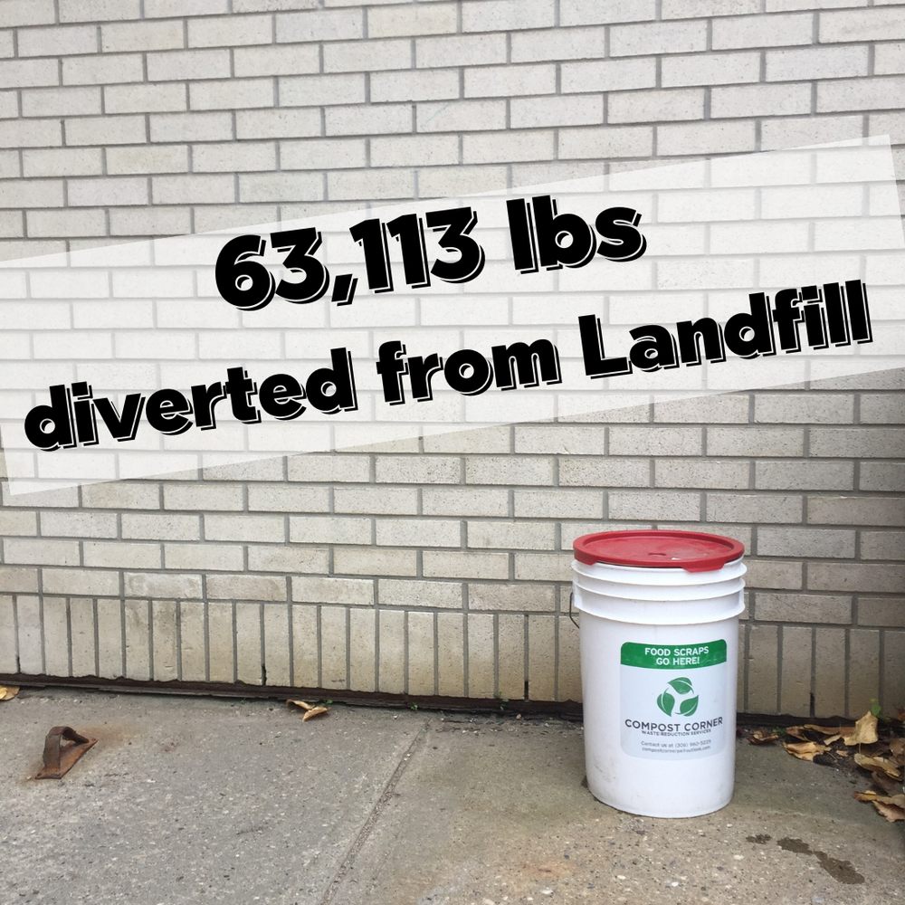 THE BACKYARD AND COMPOST CORNER - Updated December 2024 - Request a ...