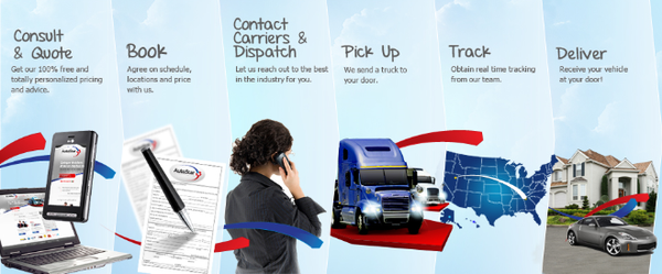 AUTOSTAR TRANSPORT EXPRESS - Updated December 2025 - 82 Photos & 286 ...