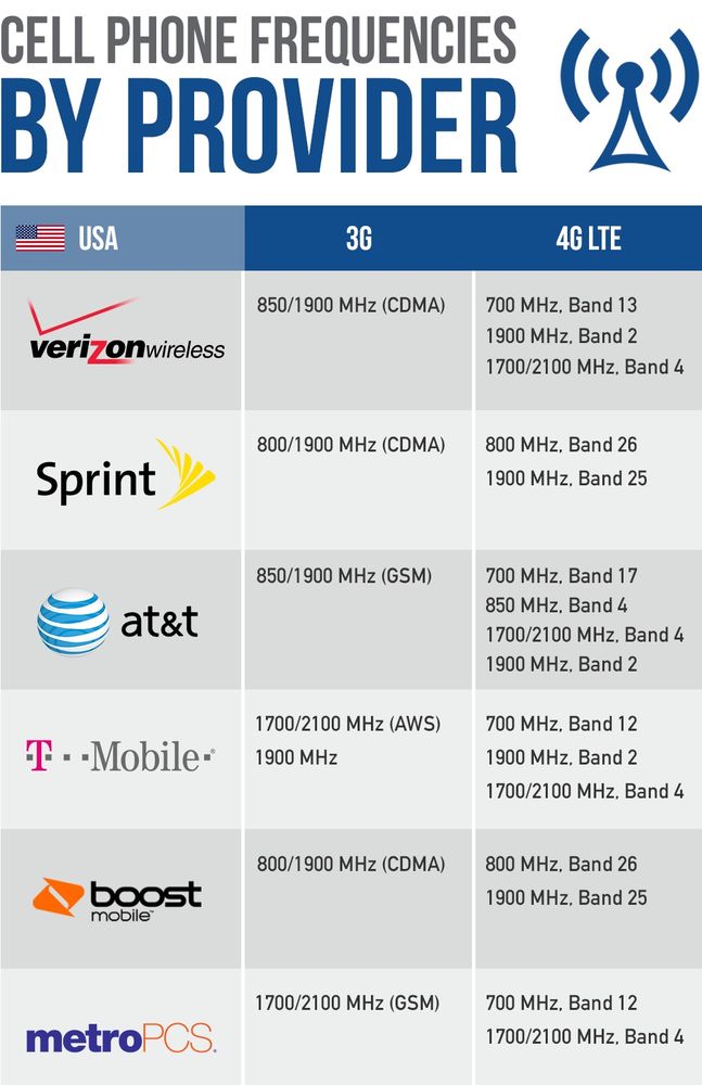 COMPUTERS PLUS - Updated October 2025 - 10 Photos - 3056 Cypress ...