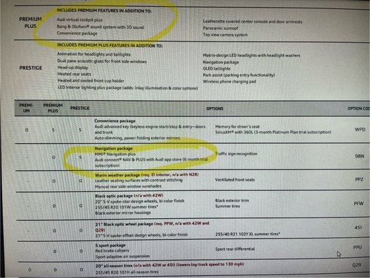 AUDI PLANO - Updated September 2025 - 98 Photos & 522 Reviews - 5930 W ...