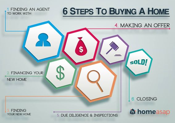 GLENN LOCKETT - WALZEL PROPERTIES - Real Estate Agents - Houston, Texas ...