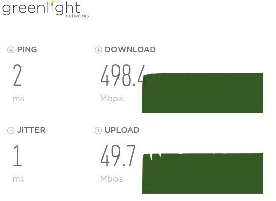 GREENLIGHT NETWORKS - Updated December 2025 - 72 Reviews - 1777 E ...