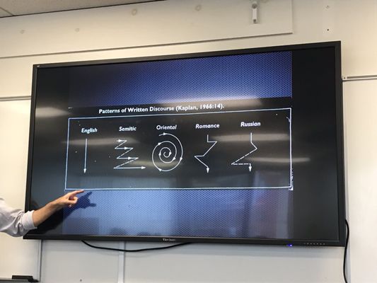 UC BERKELEY EXTENSION - Updated October 2025 - 15 Photos & 127 Reviews ...