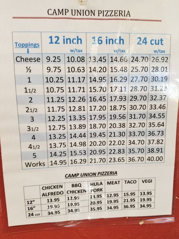 CAMP UNION PIZZERIA - 16 Photos & 35 Reviews - Pizza - 14184 NW Holly ...