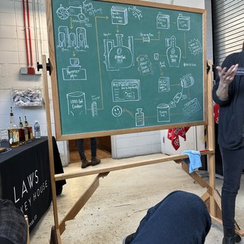 LAWS WHISKEY HOUSE - Updated June 2025 - 179 Photos & 107 Reviews - 80 ...