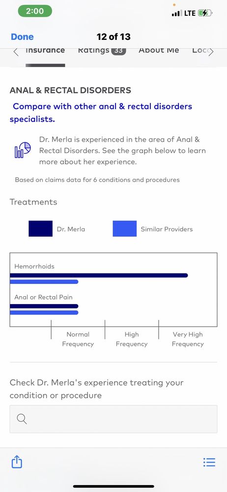 NISCHITA MERLA, MD - Updated December 2025 - 1330 San Bernardino Rd ...