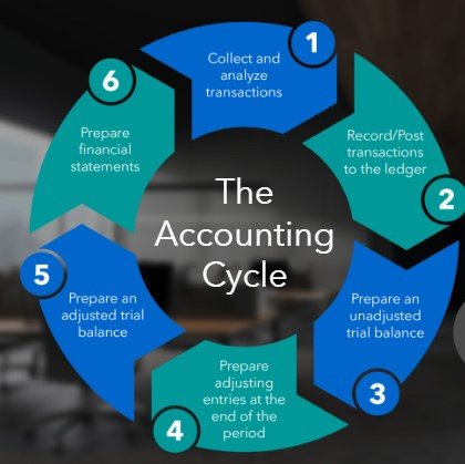 ESSENTIAL BOOKKEEPING - Updated July 2025 - 255 W Moana Ln, Reno ...