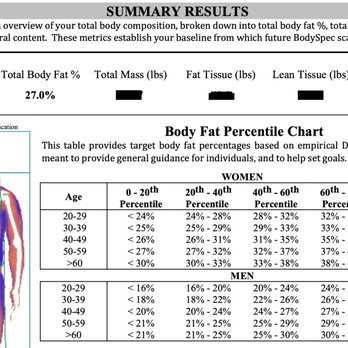 BODYSPEC - Updated December 2025 - 81 Photos & 221 Reviews - 5847 ...