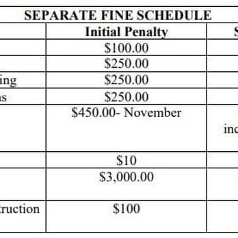GUD COMMUNITY MANAGEMENT - Updated April 2024 - 13 Photos & 49 Reviews ...