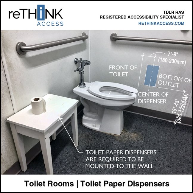 RETHINK ACCESS - Request Consultation - 24 Photos - Dallas, Texas ...