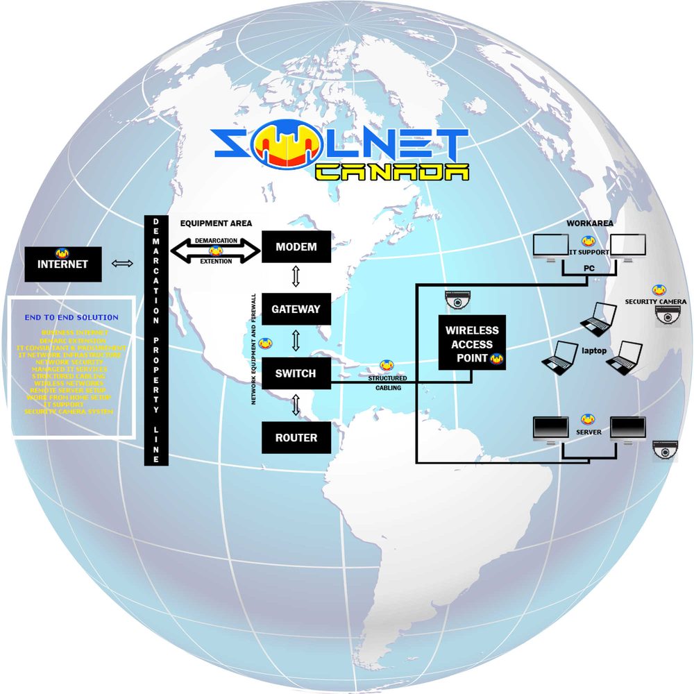 SOLNET CANADA - Updated December 2024 - Request Information - 380 ...