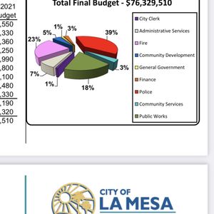 GEORGE BAILEY DETENTION FACILITY - Updated February 2025 - 38 Reviews ...