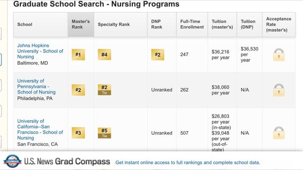 UCSF SCHOOL OF NURSING - Updated May 2025 - 521 Parnassus Ave, San ...