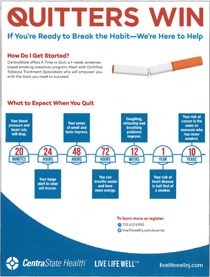 CENTRASTATE HEALTH AWARENESS CENTER - Updated October 2025 - 901 West ...