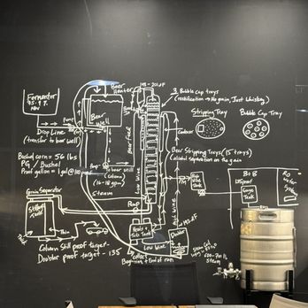 NEW RIFF DISTILLING - Updated March 2025 - 364 Photos & 101 Reviews ...