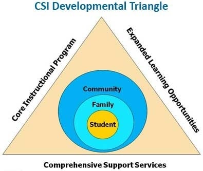 COMPUTER SYSTEMS INSTITUTE - Updated September 2025 - 19 Photos - 529 ...