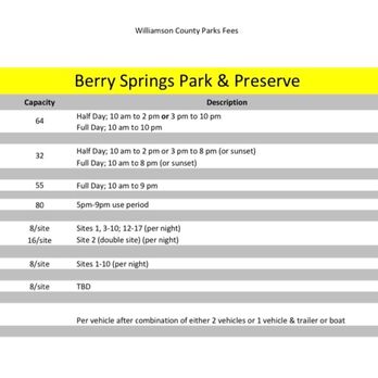 BERRY SPRINGS PARK AND PRESERVE - Updated December 2025 - 89 Photos ...
