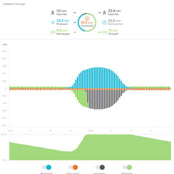LIGHTHOUSE SOLAR - Updated December 2025 - 105 Photos & 48 Reviews ...
