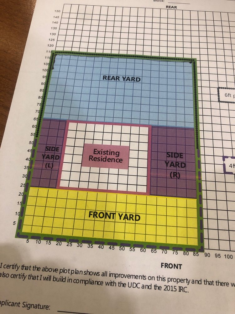 CITY OF SAN ANTONIO - DEVELOPMENT SERVICES - Updated July 2025 - 1901 S ...