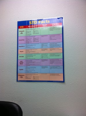 ONE COMMUNITY HEALTH - MIDTOWN - Updated January 2026 - 10 Photos & 104 ...