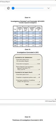 ILLINOIS ATTORNEY REGISTRATION AND DISCIPLINARY COMMISSION - Updated ...