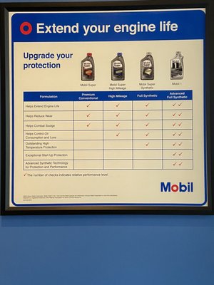 MOBIL 1 LUBE EXPRESS - Updated December 2025 - 18 Photos & 54 Reviews ...