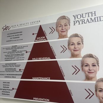 GLENDALE DERMATOLOGY - Updated December 2025 - 54 Photos & 211 Reviews ...