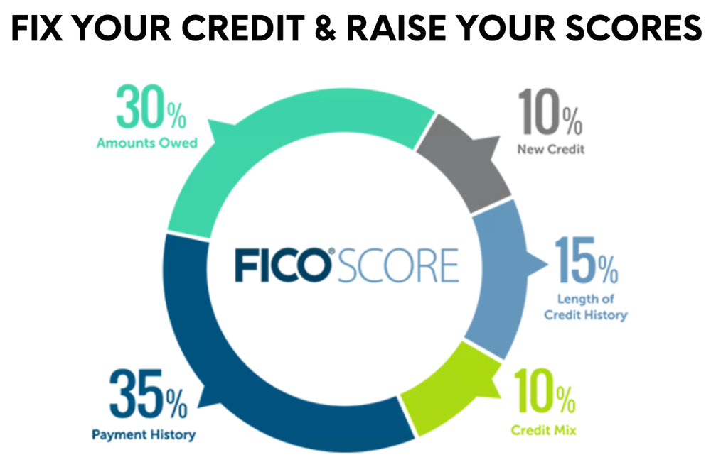 ONE STOP FINANCIAL - Updated March 2025 - 36 Photos - 142 W 32nd St ...
