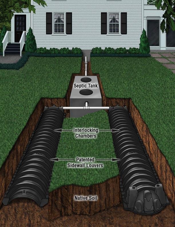 SOUTHERN ENVIRONMENTAL SEPTIC AND STORM SHELTERS - Updated January 2026 ...