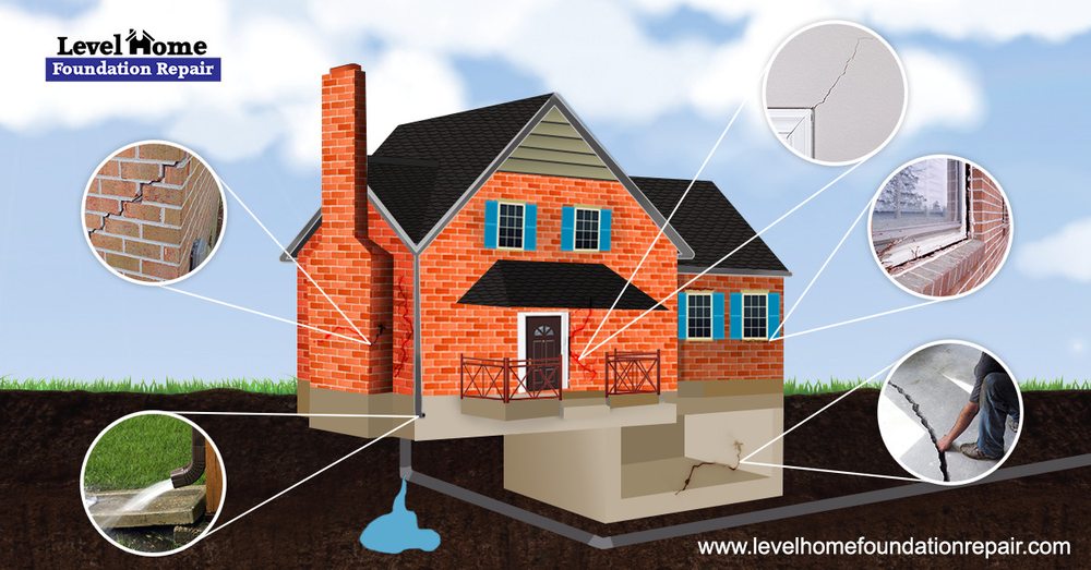 LEVEL HOME FOUNDATION REPAIR - Updated July 2025 - 1831 E 71st St ...