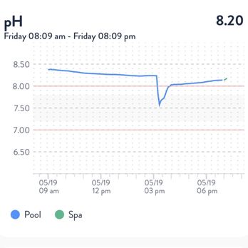 PRIORITY POOL SERVICE - Updated August 2024 - 129 Photos & 239 Reviews - 4355 W. Reno Ave, Las ...