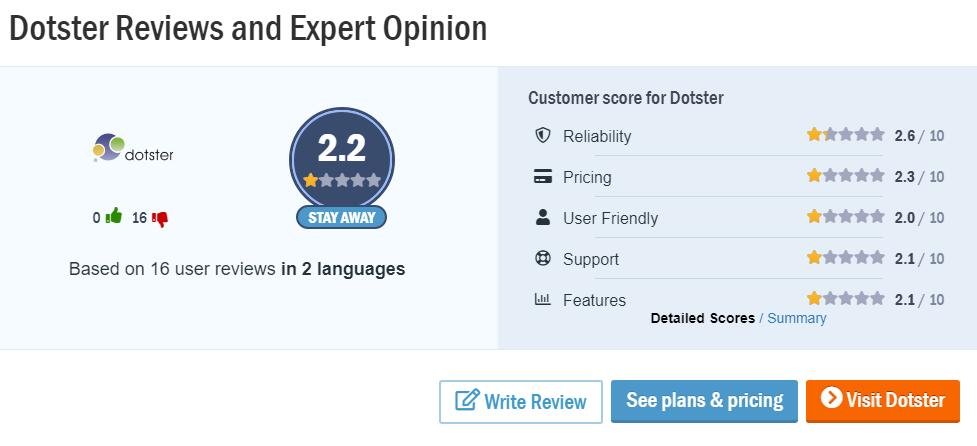 DOTSTER - Web Design - San Francisco, CA - Phone Number - Yelp