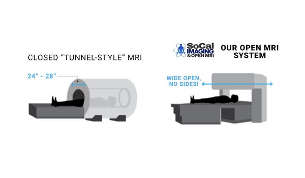 SOCAL IMAGING & OPEN MRI - Updated October 2025 - 35 Reviews - 1809 ...