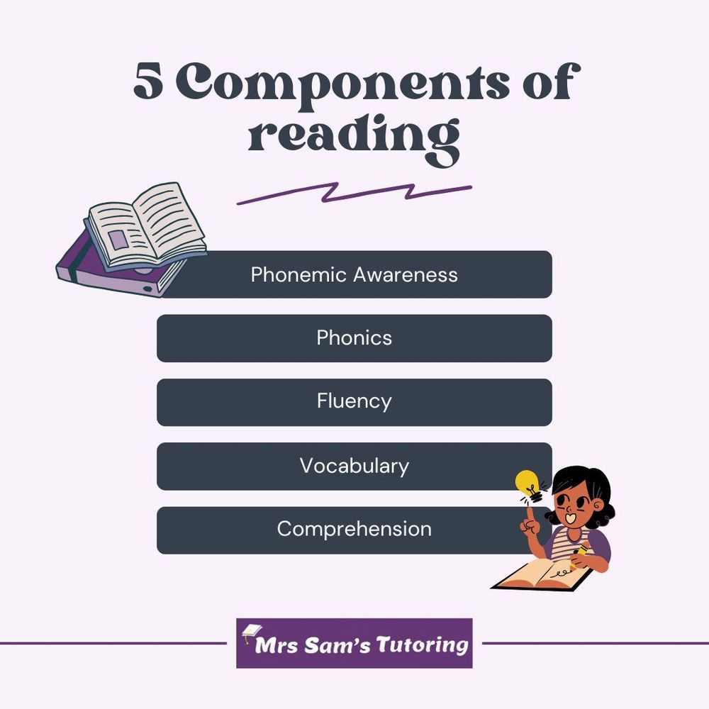 TUTORING VANCOUVER - MRS SAM - Updated October 2025 - Request ...