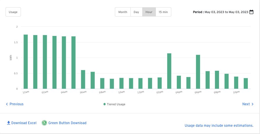 SPRUCE POWER - 83 Reviews - 820 Gessner Rd, Houston, Texas - Solar ...