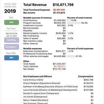 THE GREATER MORRISTOWN YMCA - Updated February 2026 - 34 Reviews - 79 Horse Hill Rd, Cedar ...
