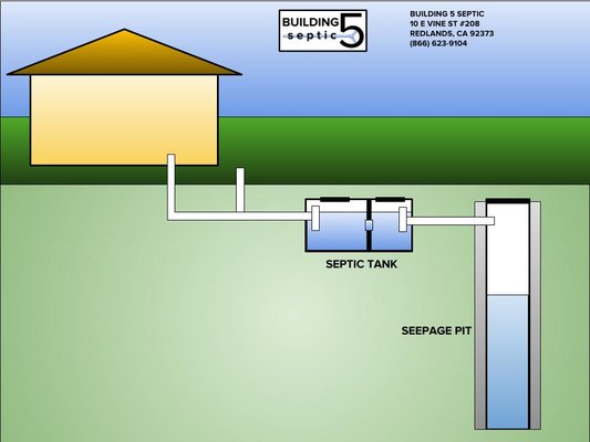 BUILDING FIVE SEPTIC - Updated October 2025 - 38 Photos & 37 Reviews ...