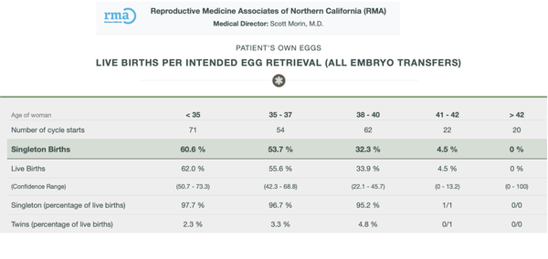 RMA NORTHERN CALIFORNIA | SAN FRANCISCO - Updated September 2025 - 28 ...