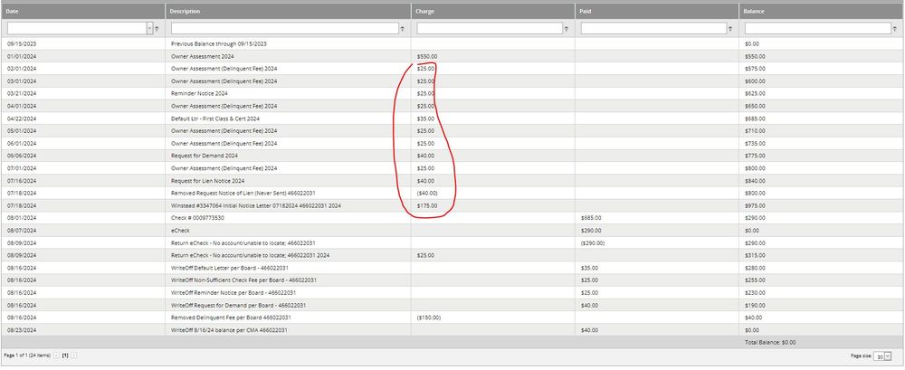 RTI/COMMUNITY MANAGEMENT ASSOCIATES, INC. “CMA” - Updated January 2026 ...