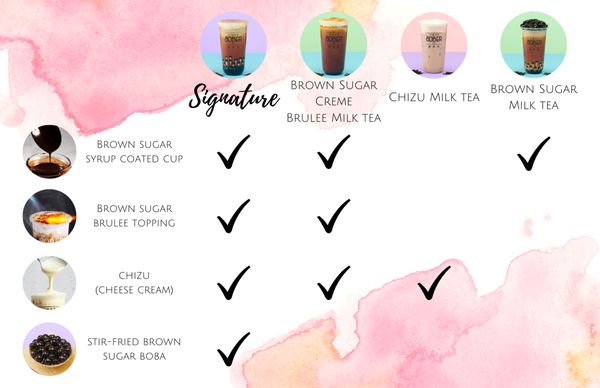 Bober Tea - Takeout & Delivery - 380 Photos & 163 Reviews - Bubble Tea ...