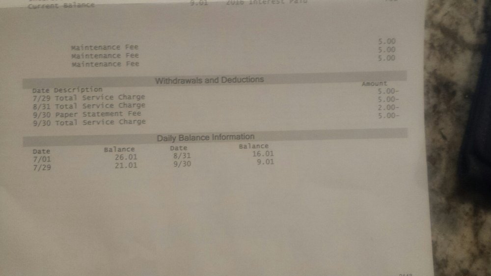 FIRST FIDELITY BANK - Updated December 2025 - 16435 N Scottsdale Rd ...