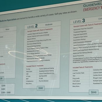 GUIDEWELL EMERGENCY DOCTORS - Updated August 2025 - 12 Photos & 10 ...