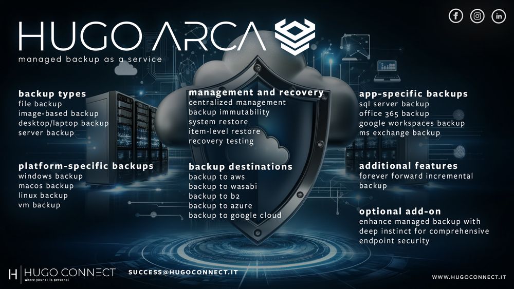 HUGO CONNECT - Updated January 2025 - Request Consultation - 16 Photos - 161 North Clark St ...