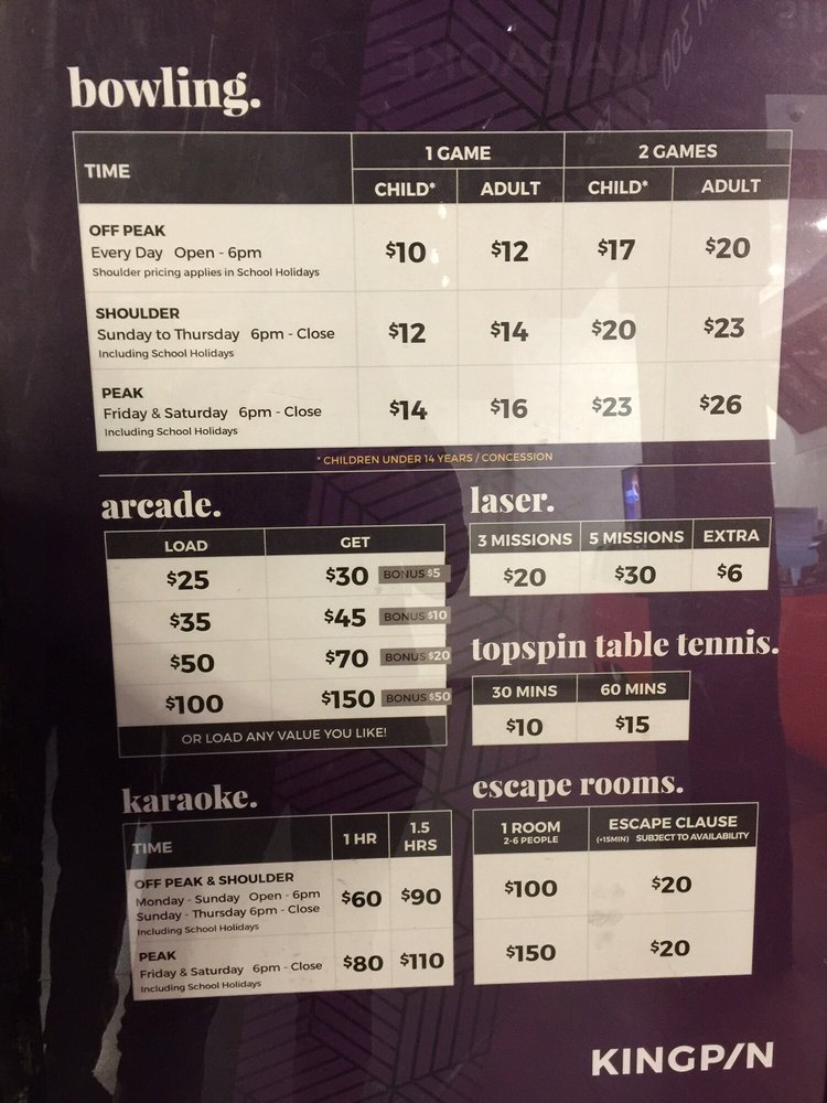 KINGPIN NORTH STRATHFIELD - 3- 5 George St, North Strathfield New South ...