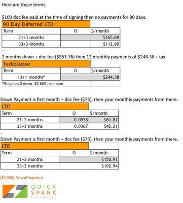 QUICKSPARK FINANCIAL - Updated October 2025 - 50 Reviews - Tempe ...