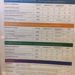 US POST OFFICE - 22 Photos & 18 Reviews - Post Offices - 8401 Boeing Dr ...