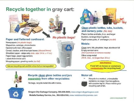 OREGON CITY GARBAGE - Updated January 2026 - 20 Photos - 820 7th St ...
